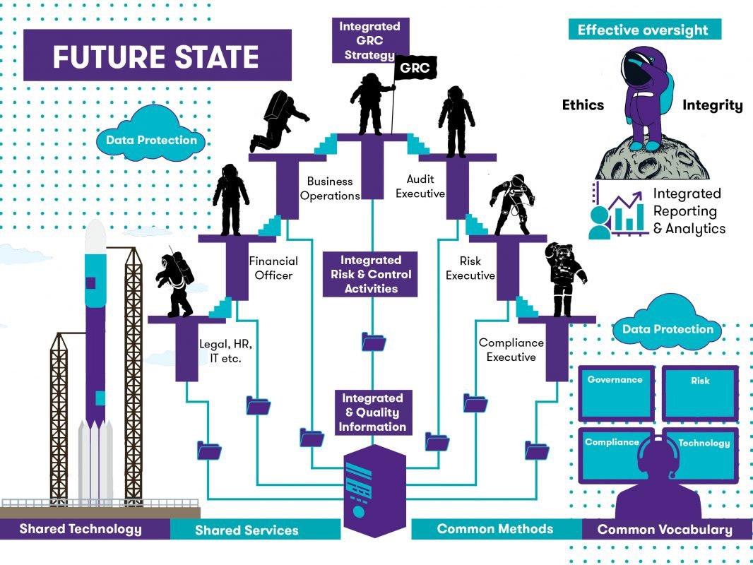 PUSHING BOUNDARIES – GRC MISSION CONTROL - Curacao Business